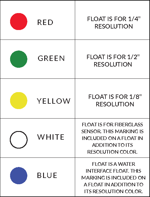 PRODUCT FLOATS - Electrolab, Inc.
