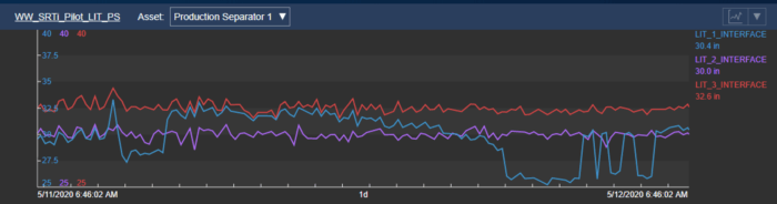 Electrolab Model 2100 Digital Level Sensor Ideal for Separators ...